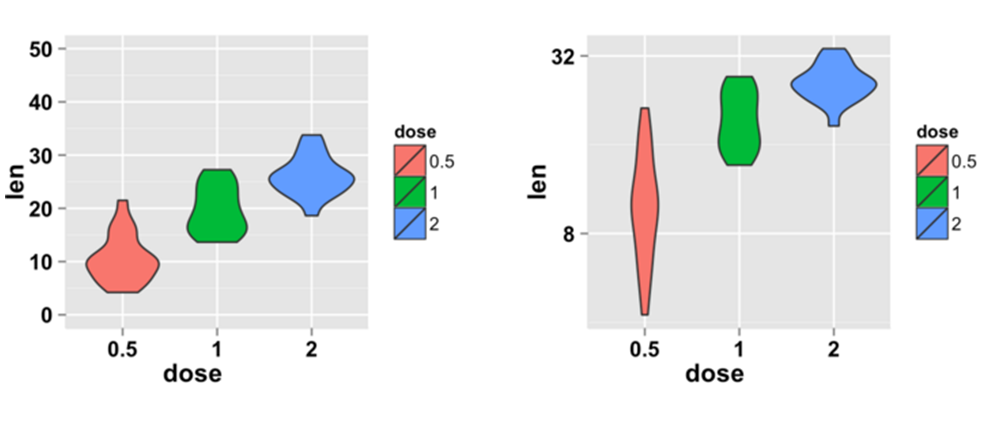 PENGANTAR KOMPUTASI MODERN: Violin Plot - Grouped Plot with Split Violin PENGANTAR KOMPUTASI MODERN: Violin Plot - Grouped Plot with Split Violin
