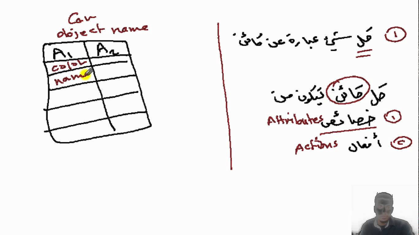 جافا Java طريقة مختصرة لوصف الكائنات والكلاسات كورسات بالعربي