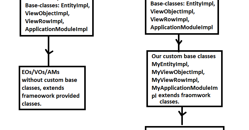 Technology Blog: ADF: Monitor performance of VO query using base-classes
