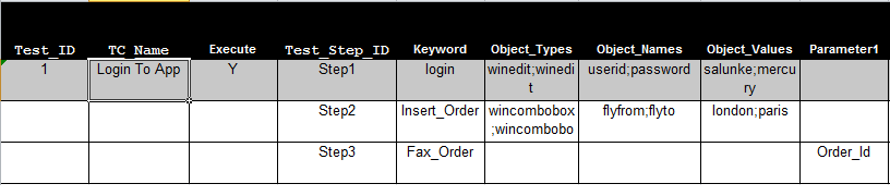 Qtp Keyword Driven Automation Framework In Qtp