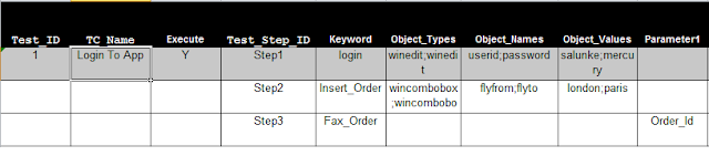 Qtp Keyword Driven Automation Framework In Qtp
