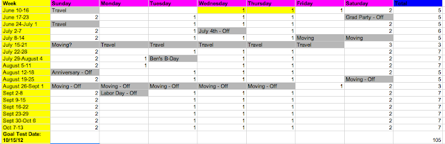 EPP-Pass!: My Study Schedule: What I have learned so far