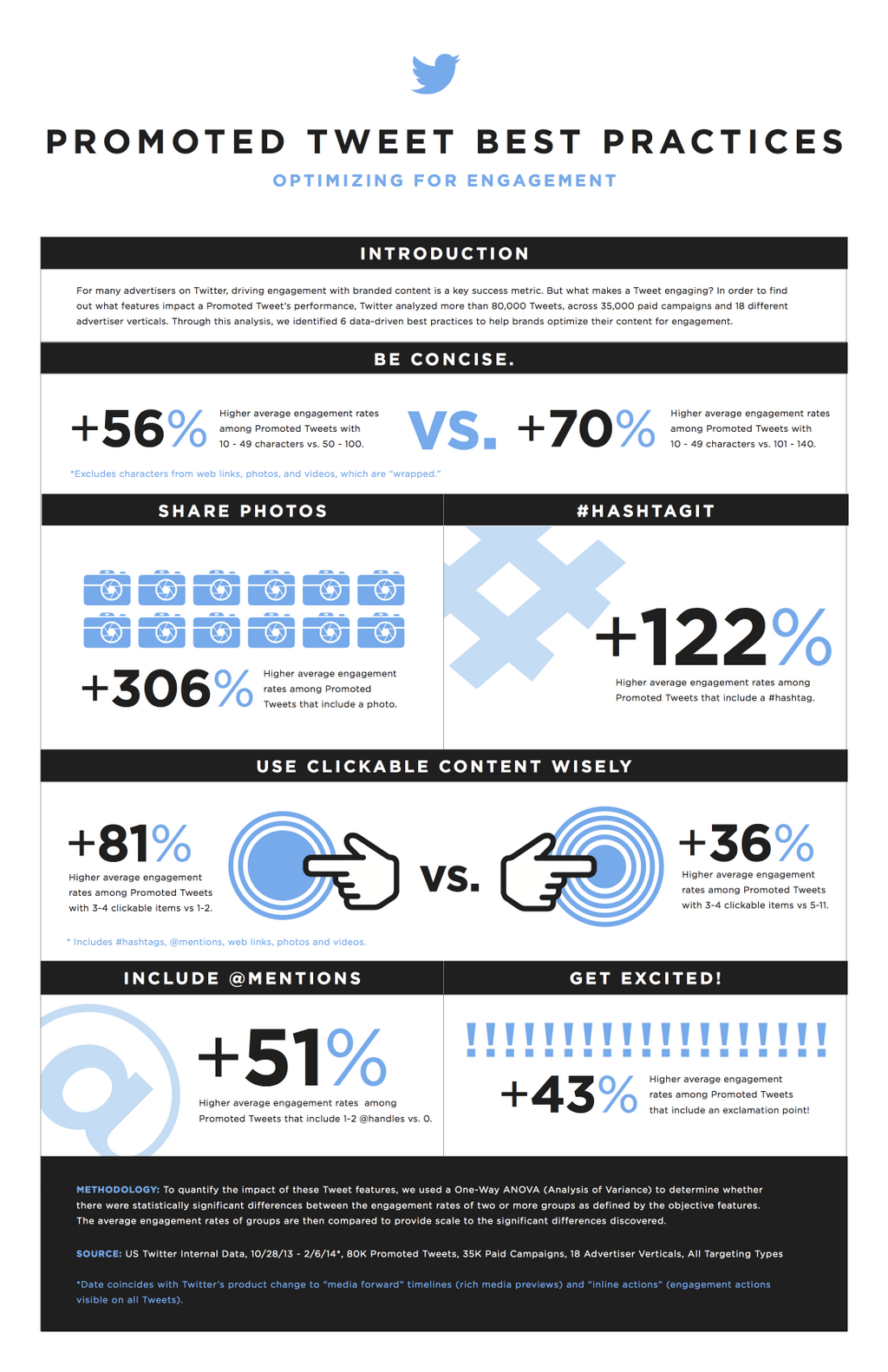 Consejos para optimizar el enganche con los Tweets promocionados ...