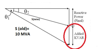 Power Factor Correction in AC System - Electrical Axis