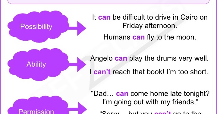 Valanglia: DIFFERENCE BETWEEN "CAN" AND "BE ABLE TO"