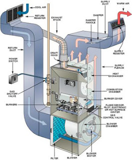 Heating and Cooling Sacramento: HVAC Defined