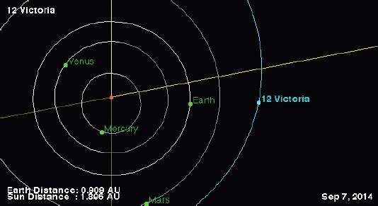 Sciency Thoughts: Asteroid 12 Victoria at opposition.