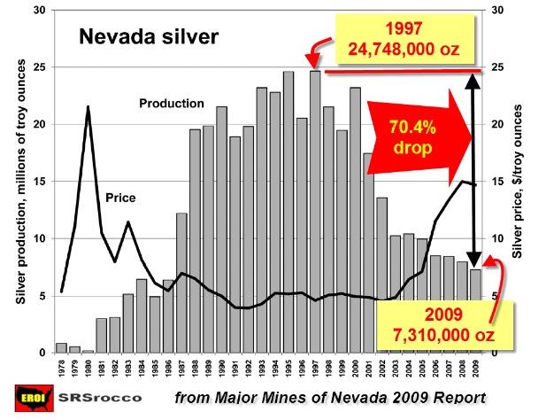 silvergoldsilver: Guest post: DID NEVADA PEAK SILVER PRODUCTION occur ...