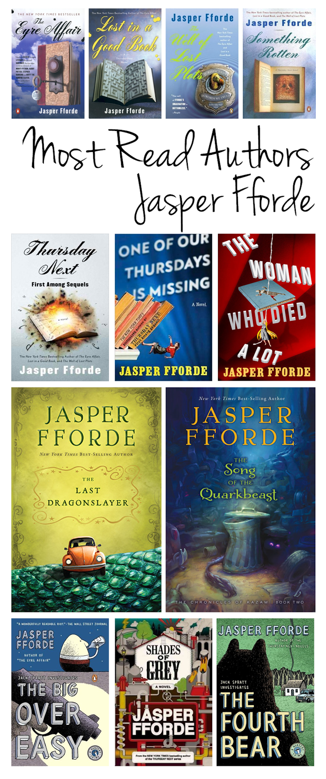 Intellectual Recreation: Most Read Authors: Jasper Fforde