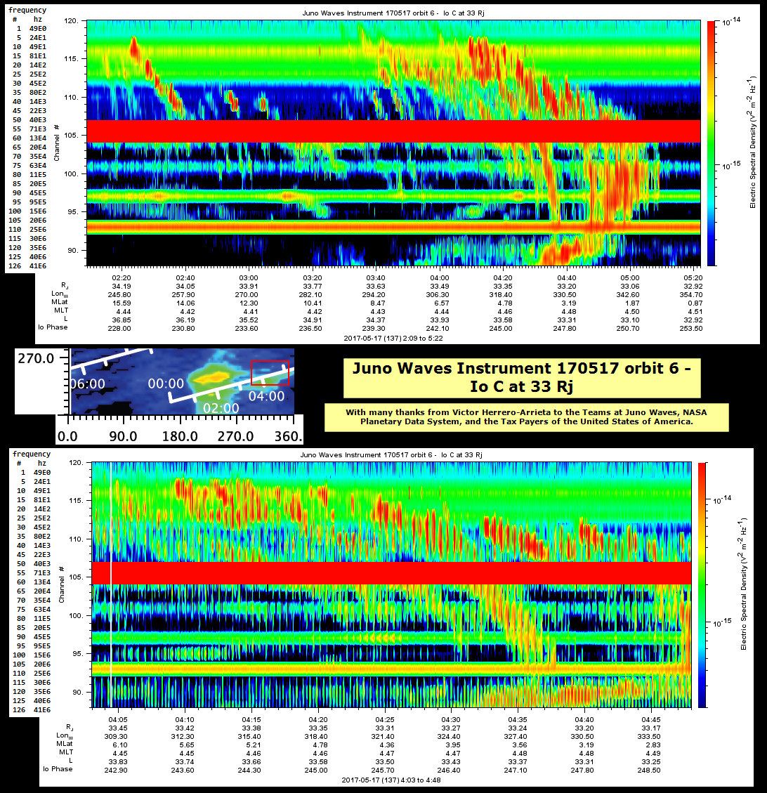 Victor Herrero Radio Astronomy Blog: Jupiter events 14 at Juno Waves ...