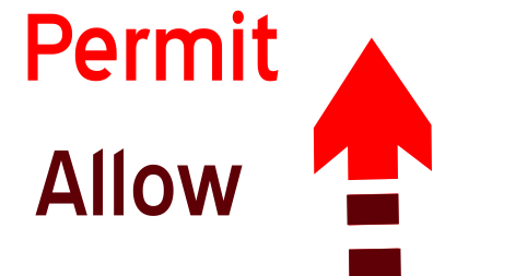 Permit or Allow or Let ? - Make Your English Easy