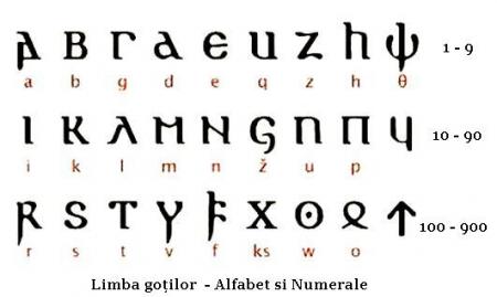Bucati din carti: Asemanari intre vechile alfabete