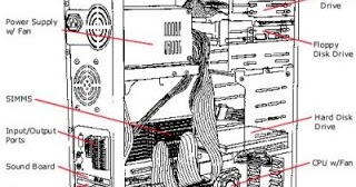 KOMPONEN CPU BESERTA GAMBAR DAN FUNGSINYA | Don't Lock