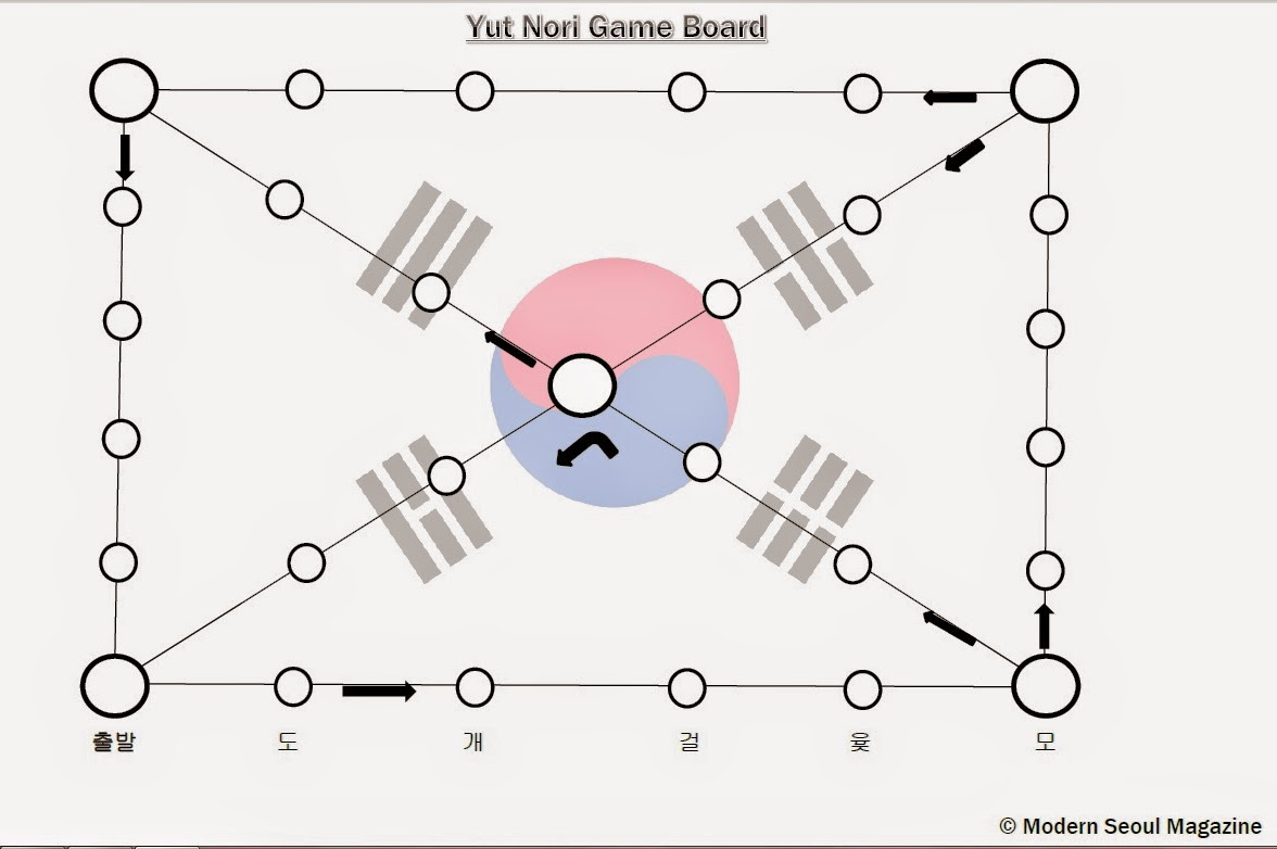 How to Play Yutnori (윷놀이)