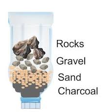 Explore to Koh's Science World ( Blog Sains): Penurasan