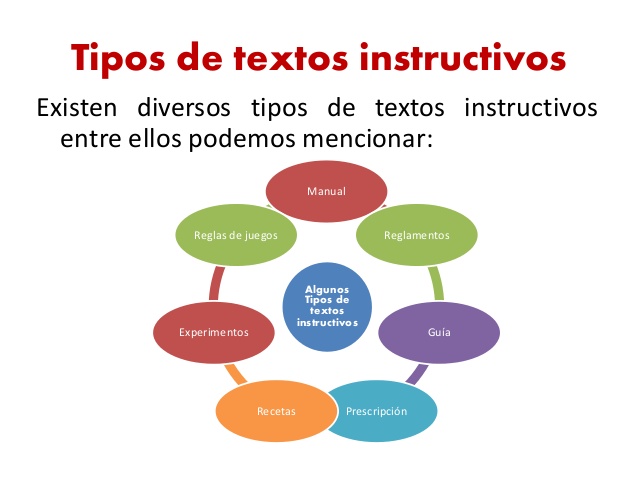 Clase Unidad: Textos Instructivo: Actividad 2: Lee el siguiente texto ...