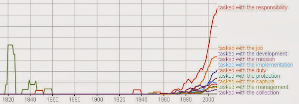 Random Idea English: Random thoughts on task as a verb