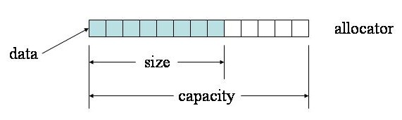 C/C++ - Vector (STL) 用法與心得完全攻略 | Mr. Opengate