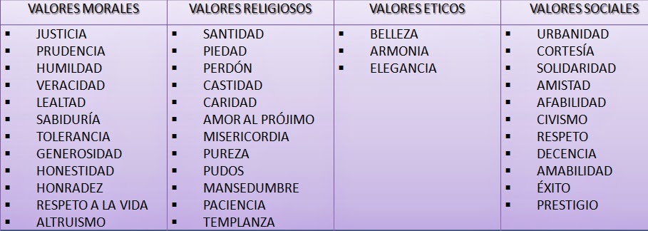 Clasificación de los valores ~ Valores en el ámbito laboral