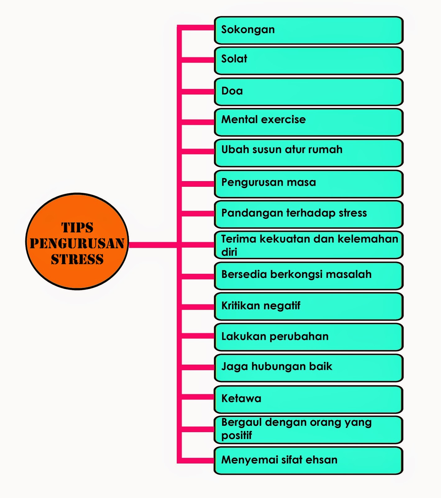 REFLEKSI PUNCA DAN PENGURUSAN STRESS DI KALANGAN GURU | Yana Izyana