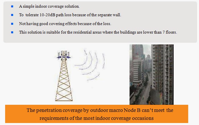 Telecom knowledge and experience sharing: UMTS Coverage Estimation