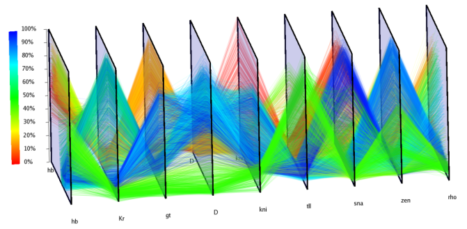 Atlas Guide to Unknown Maps: Parallel Coordinate Graph
