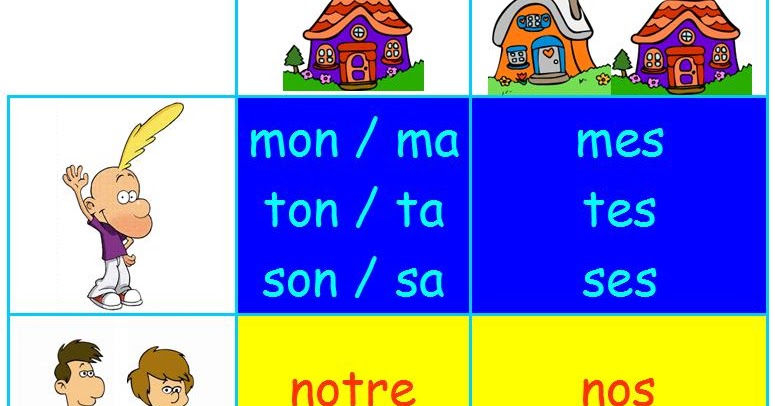 NOTRE BLOG DE FRANCAIS: LES ADJECTIFS POSSESSIFS NOTRE BLOG DE FRANCAIS: LES ADJECTIFS POSSESSIFS