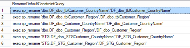 Welcome To TechBrothersIT: How to rename all Default Constraints according to Naming Standards ...