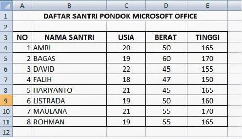 Cara Cepat Mengurutkan Data Dengan SORT pada Microsoft Office Excel ...