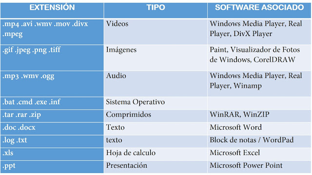 MARTA: EXTENSIONES DE ARCHIVO