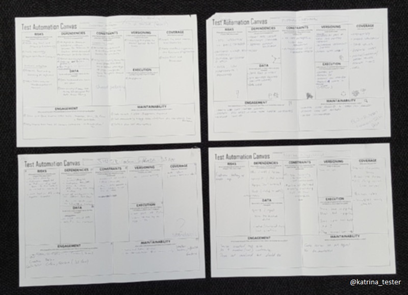 Katrina the Tester: Test Automation Canvas