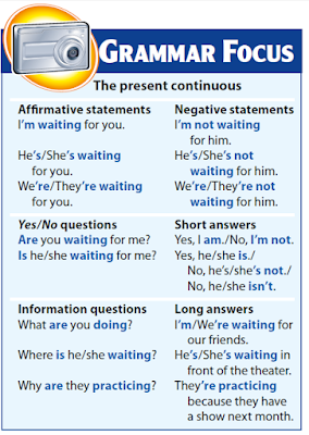 The present continuous - English Grammar