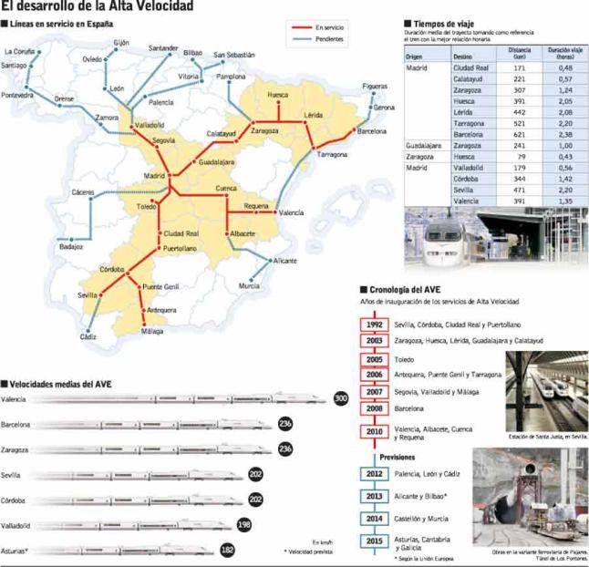 el meu gos i jo: La rendibilitat de l'AVE