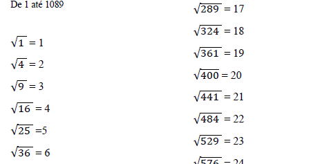 APRENDENDO A MATEMÁTICA: TABELA RAÍZES QUADRADA