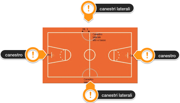 IL BASKIN: Regole Generali