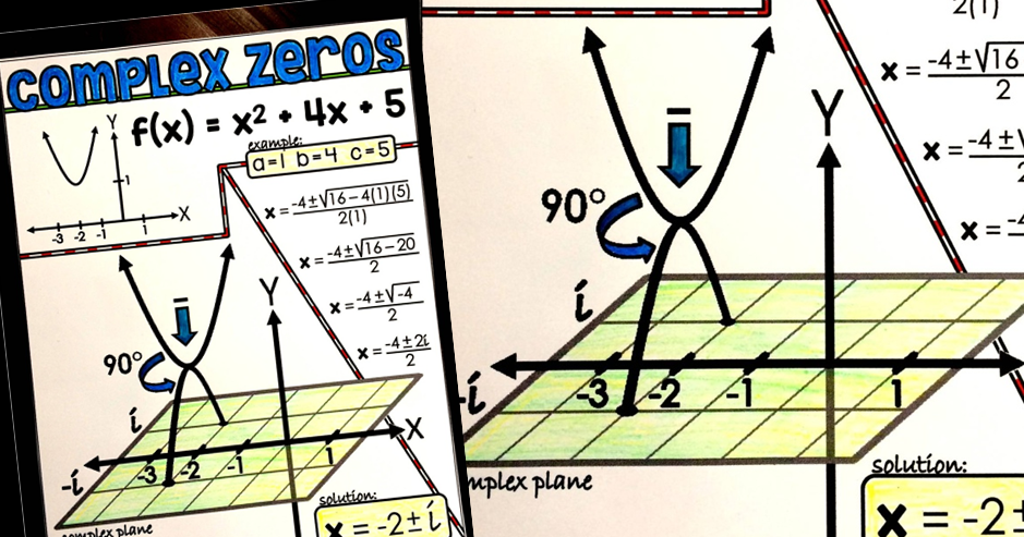 Scaffolded Math and Science: Complex Solutions in Quadratics Shown ...