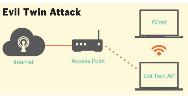 TechXobo: HOW TO HACK WIFI USING EVIL TWIN ATTACK USING LINSET ...