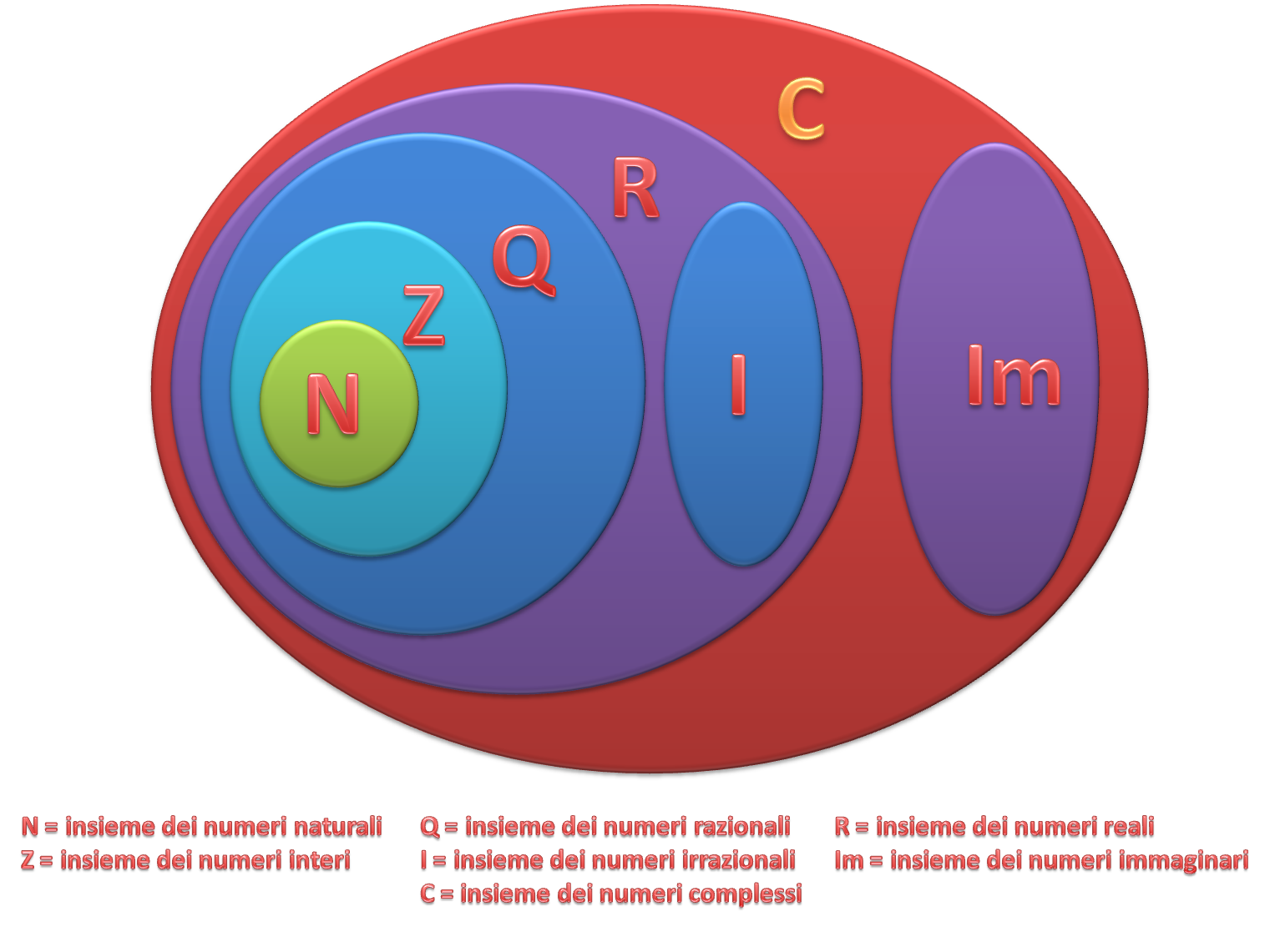 Matebresadola: INSIEMI NUMERICI