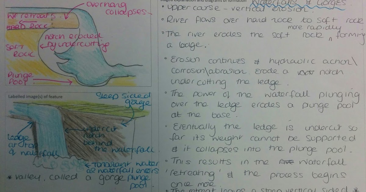 WPS Geography: Examples of River Landform notes - AS