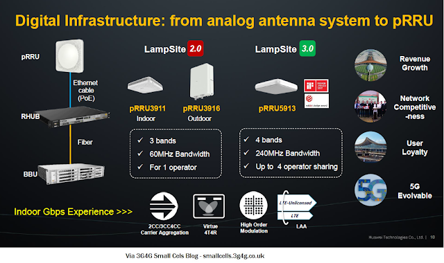 Telecoms Infrastructure Blog: Huawei Lampsite 3.0