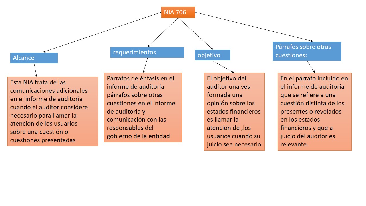Normas Internacionales de Auditoría 2016
