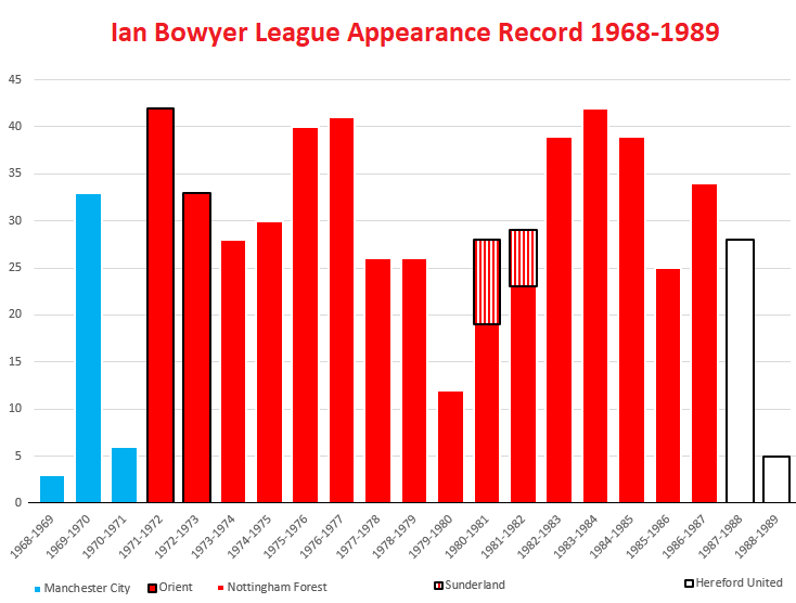 Ian Bowyer K.O.s Köln