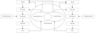 Defence and Freedom: May 2013