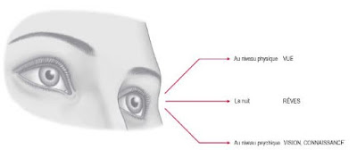 Blog Le Souffle du Menhir: Les yeux , miroirs de l'âme et reflets de l ...