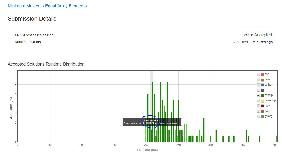 Leetcode Minimum Moves To Equal Array Elements