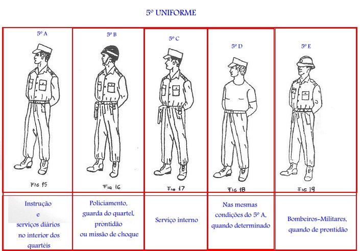 SAIBA DAS COISAS: Entendendo um pouco de uniformes da PMPA