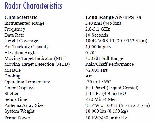 3 Perusahaan Nasional ToT Radar Pertahanan Udara | Pojok Militer