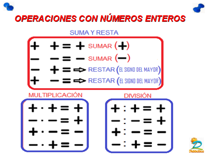 Tu ayuda con las Matemáticas: OPERACIONES CON NÚMEROS ENTEROS