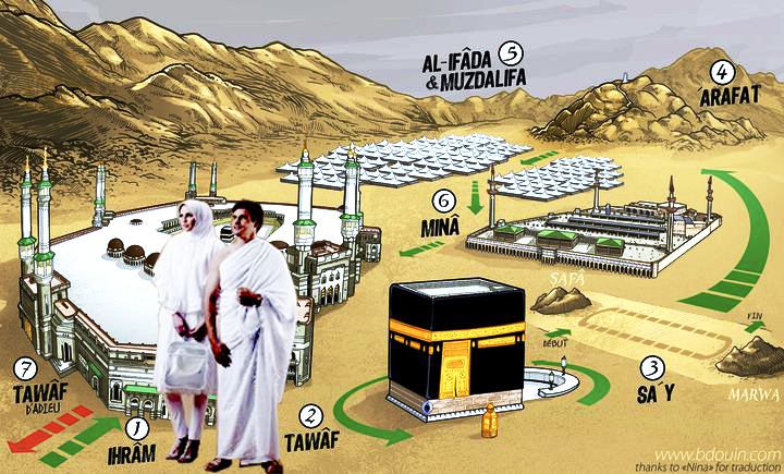 Pelaksanaan Haji & Umrah ~ Tazkia Tours & Travel