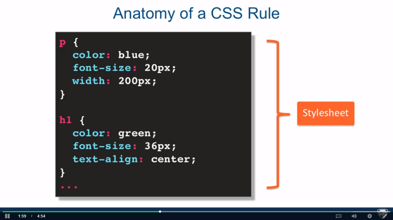 Anatomy of a CSS Rule | HTML - CSS - And Javascript for Web Developers